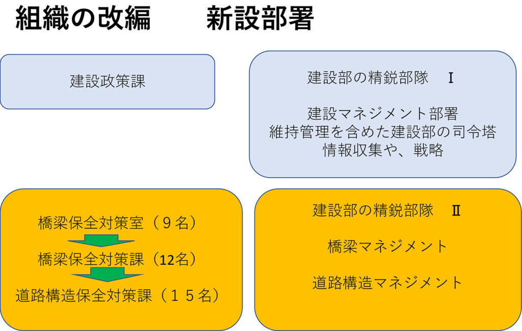 新しい時代のインフラ・マネジメント考 | R2SJ
